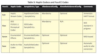 A Standard for Haptics-Enabled Media Files | Electronic Design