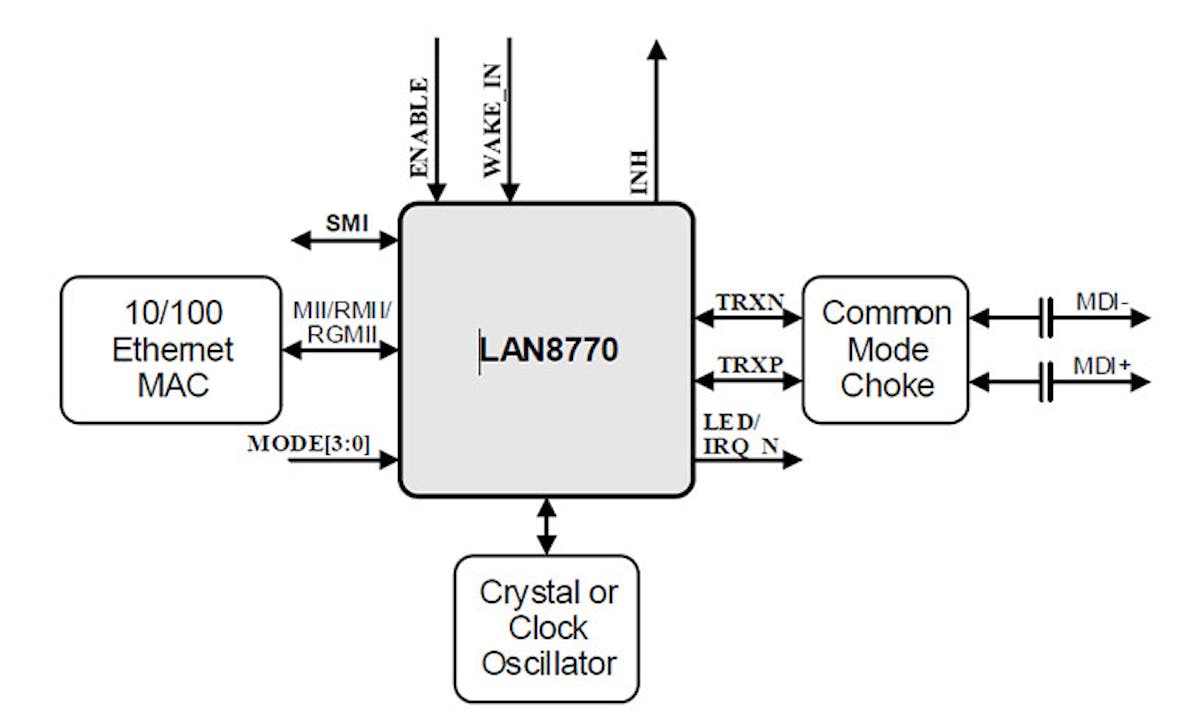 Tiny Automotive Ethernet PHY Transceiver Does the “Big Sleep,” Wakes Up ...