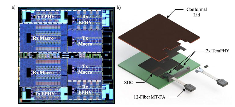 CMOS Plus On-Chip Electro-Optical Interconnect Zooms Past 2 Tb/s ...