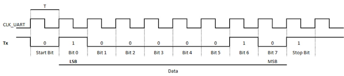 Microcontroller Sends Voltage and Frequency via Low-Cost Modules ...