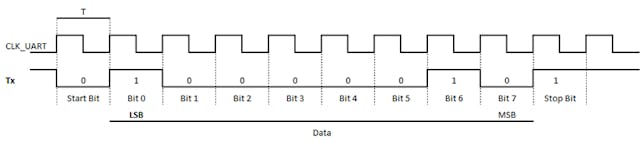 Microcontroller Sends Voltage and Frequency via Low-Cost Modules ...