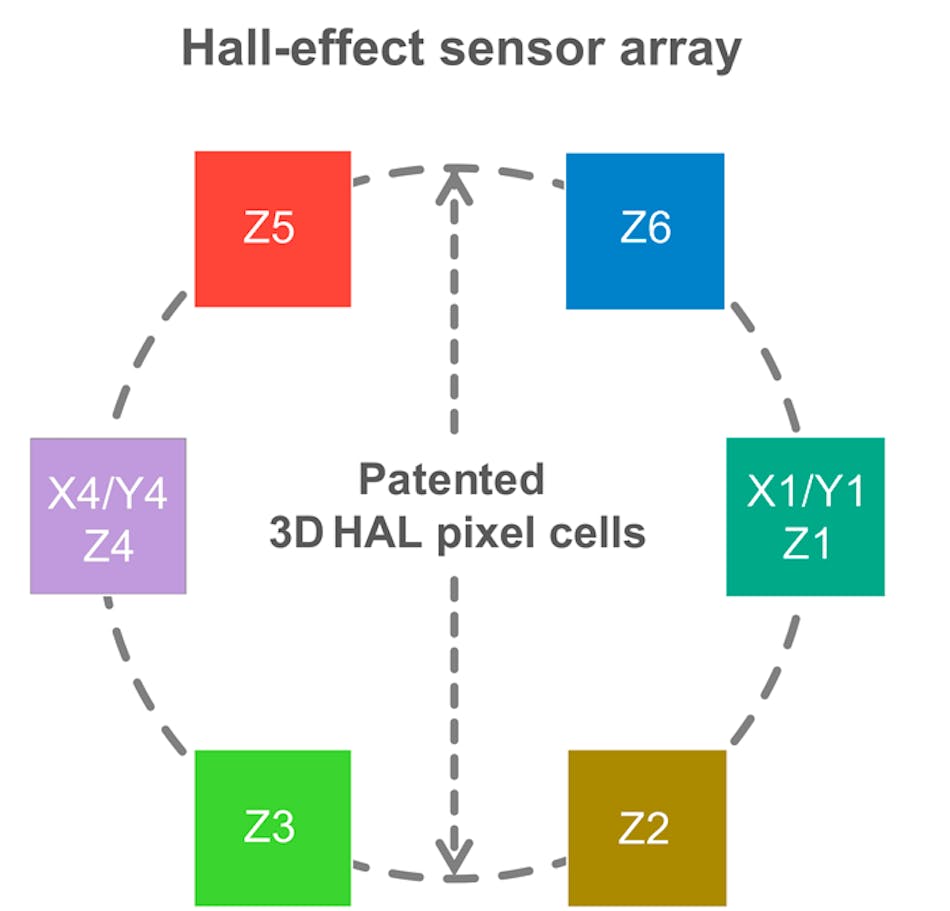 Overcome Stray Magnetic Fields with Active Stray-Field Compensation ...