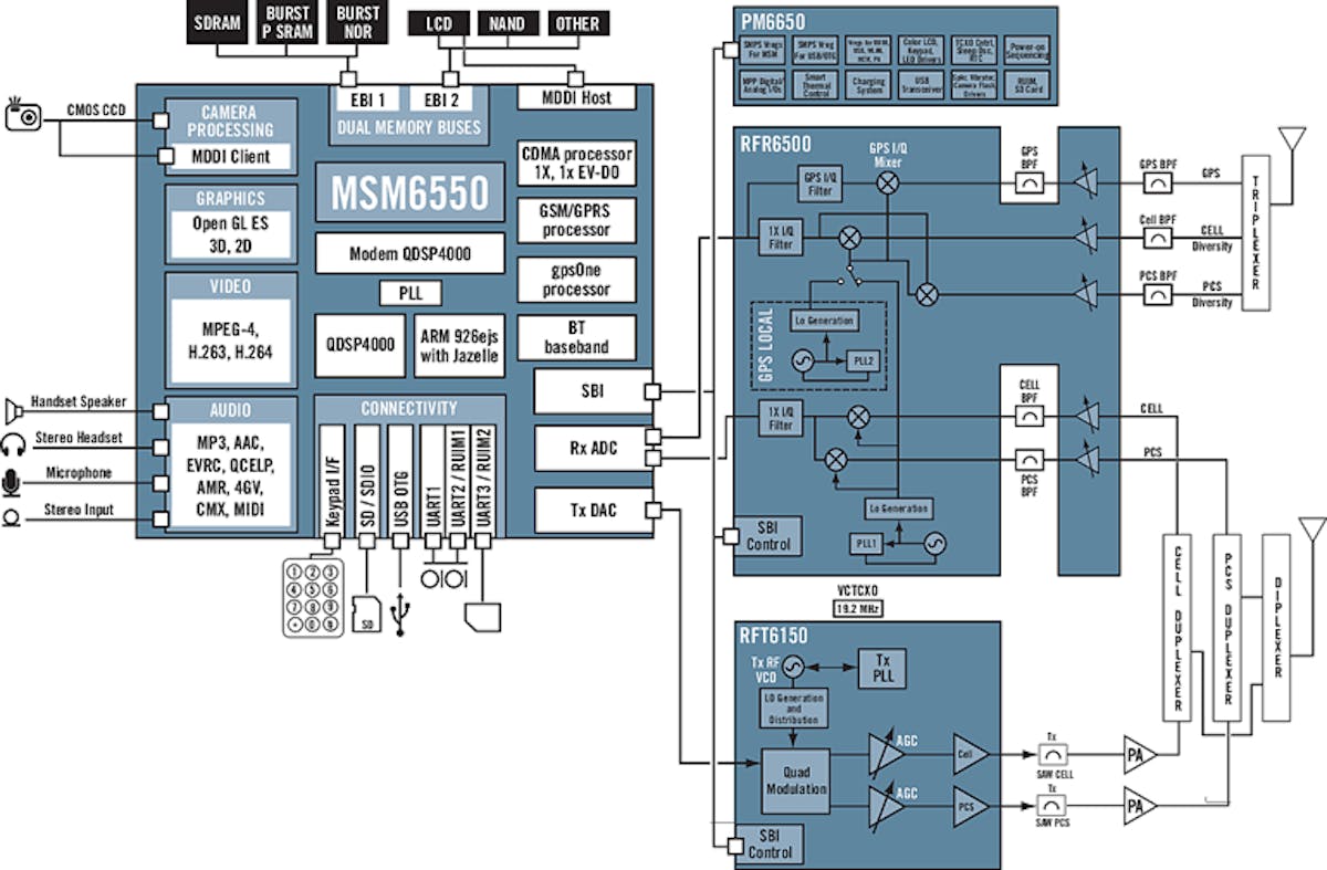 The History of the Integrated Graphics Controller | Electronic Design