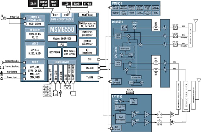 The History of the Integrated Graphics Controller | Electronic Design