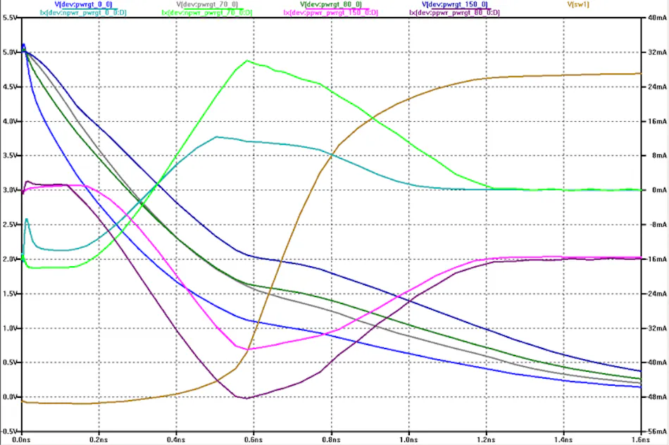 Proper Layout Solves Most Power MOSFET Design Problems | Electronic Design