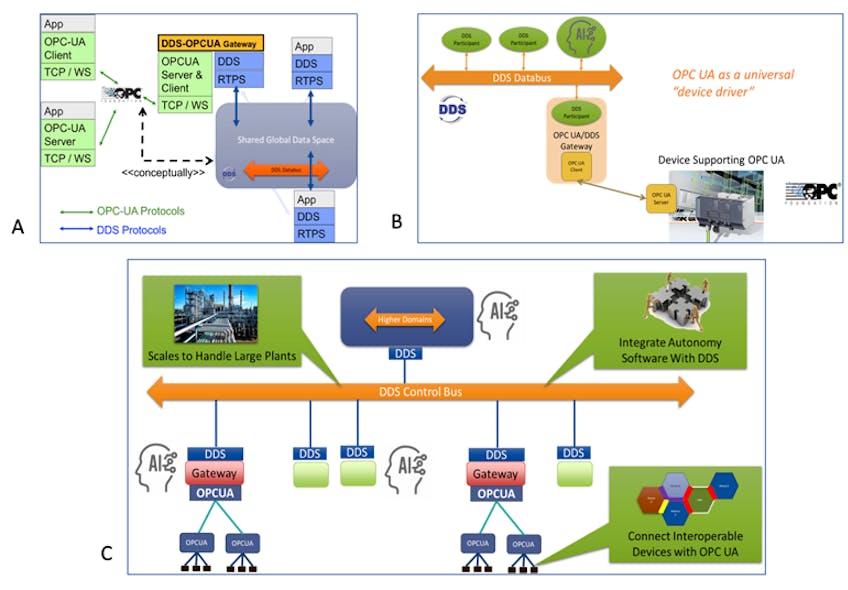 Software Will Determine the Future of Industrial Automation ...