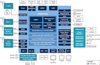 The History of the Integrated Graphics Controller | Electronic Design