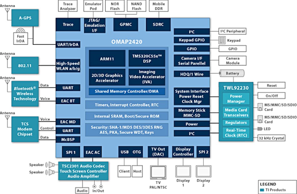 The History of the Integrated Graphics Controller | Electronic Design