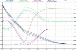 Proper Layout Solves Most Power MOSFET Design Problems | Electronic Design