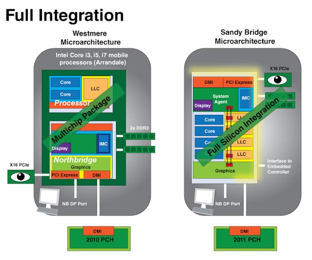 The History of the Integrated Graphics Controller | Electronic Design