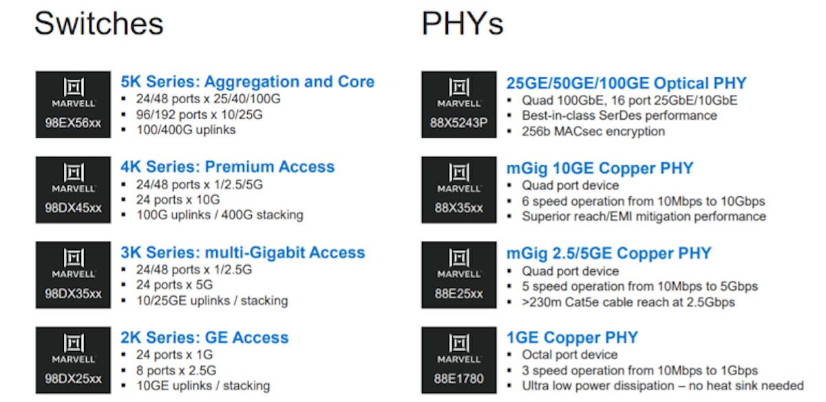 Marvell Rolls Out Networking Switch Chips for Edge Computing Era | Electronic Design