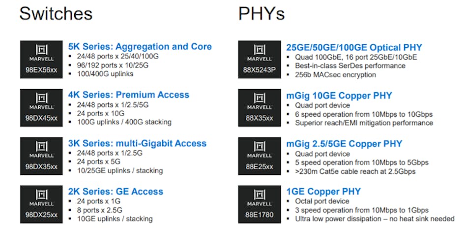 Marvell Rolls Out Networking Switch Chips for Edge Computing Era ...