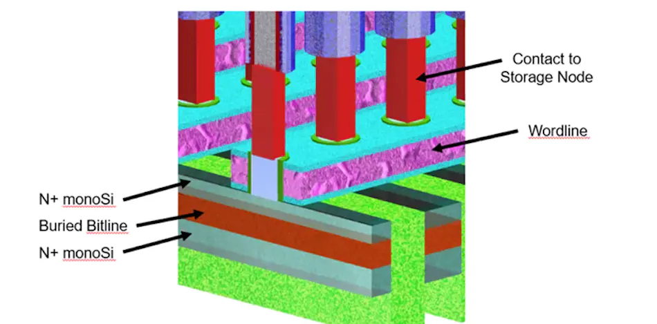 Solving DRAM’s Row Hammer Problem Using Vertical Epitaxial Transistors ...