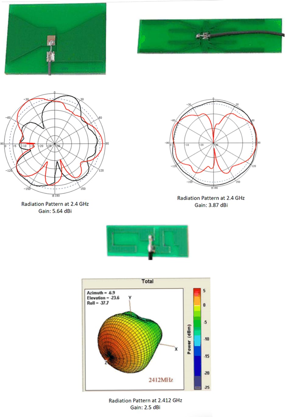 Understanding the Underlying Sensor and Wireless Technologies in IIoT ...
