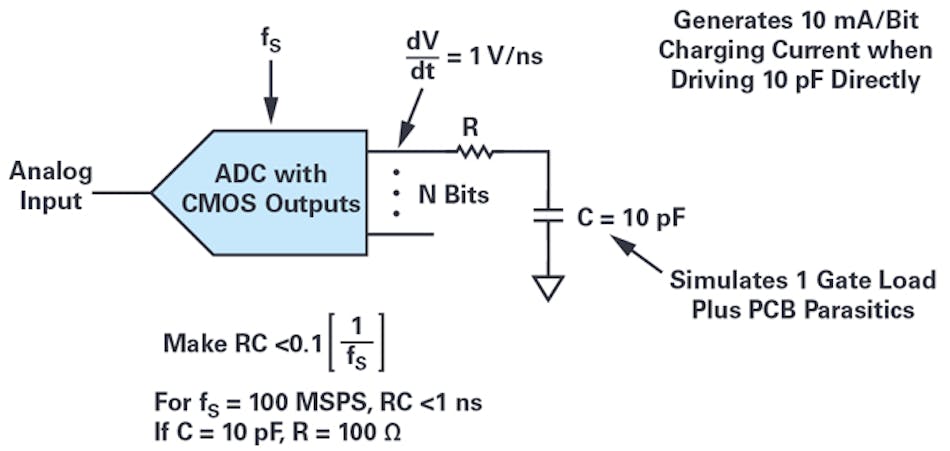 Interfacing FPGAs to an ADC’s Digital Data Output | Electronic Design