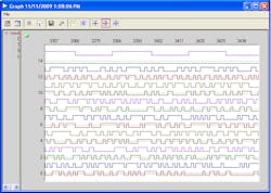Interfacing FPGAs to an ADC’s Digital Data Output | Electronic Design