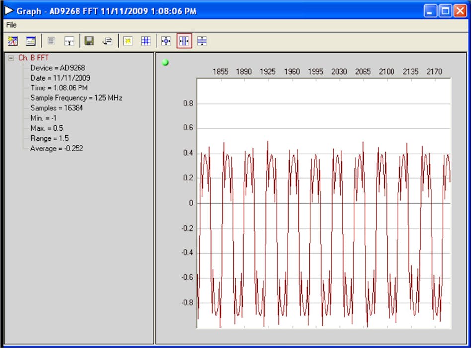 Interfacing FPGAs to an ADC’s Digital Data Output | Electronic Design
