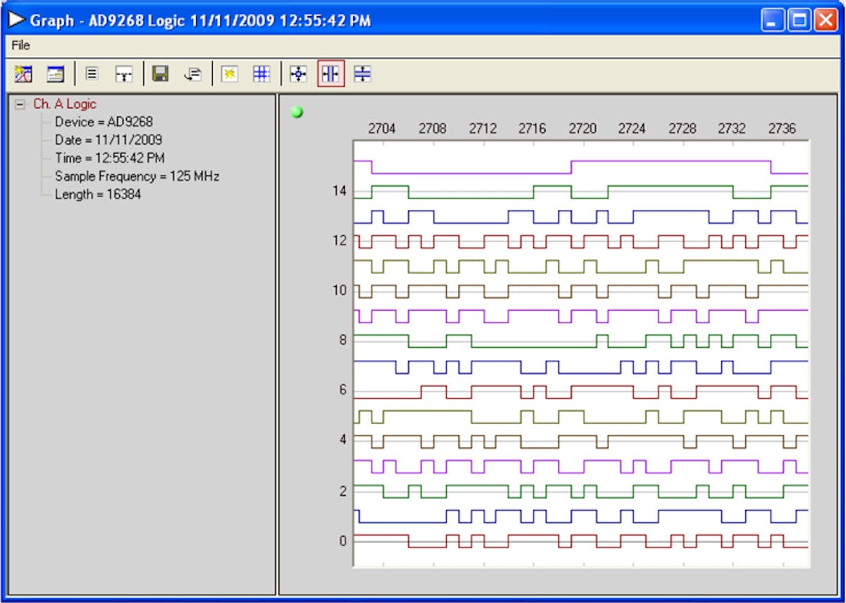 Interfacing FPGAs to an ADC’s Digital Data Output | Electronic Design