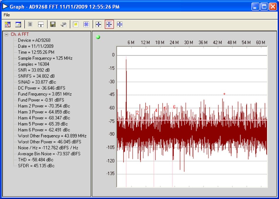 Interfacing FPGAs to an ADC’s Digital Data Output | Electronic Design