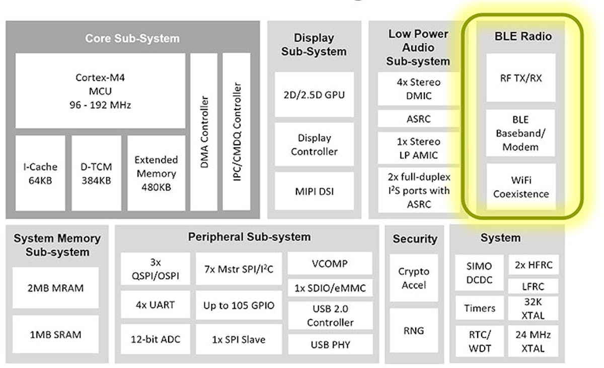 Ultra-Low-Power Micro Wields MRAM | Electronic Design