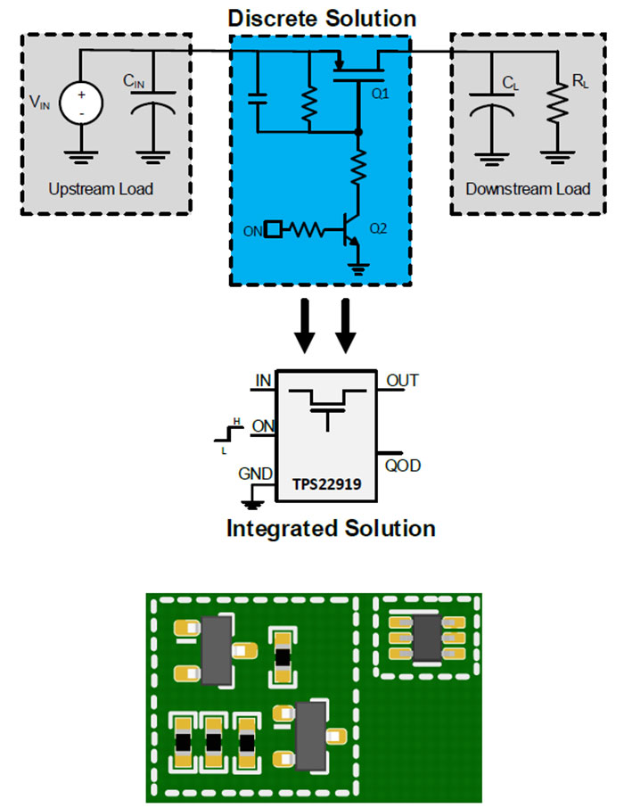 Integrated Power Devices Drive Loads Safely, Efficiently | Electronic ...