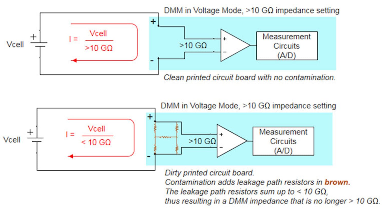 Warning: Your DMM is Discharging Your Battery Cell | Electronic Design