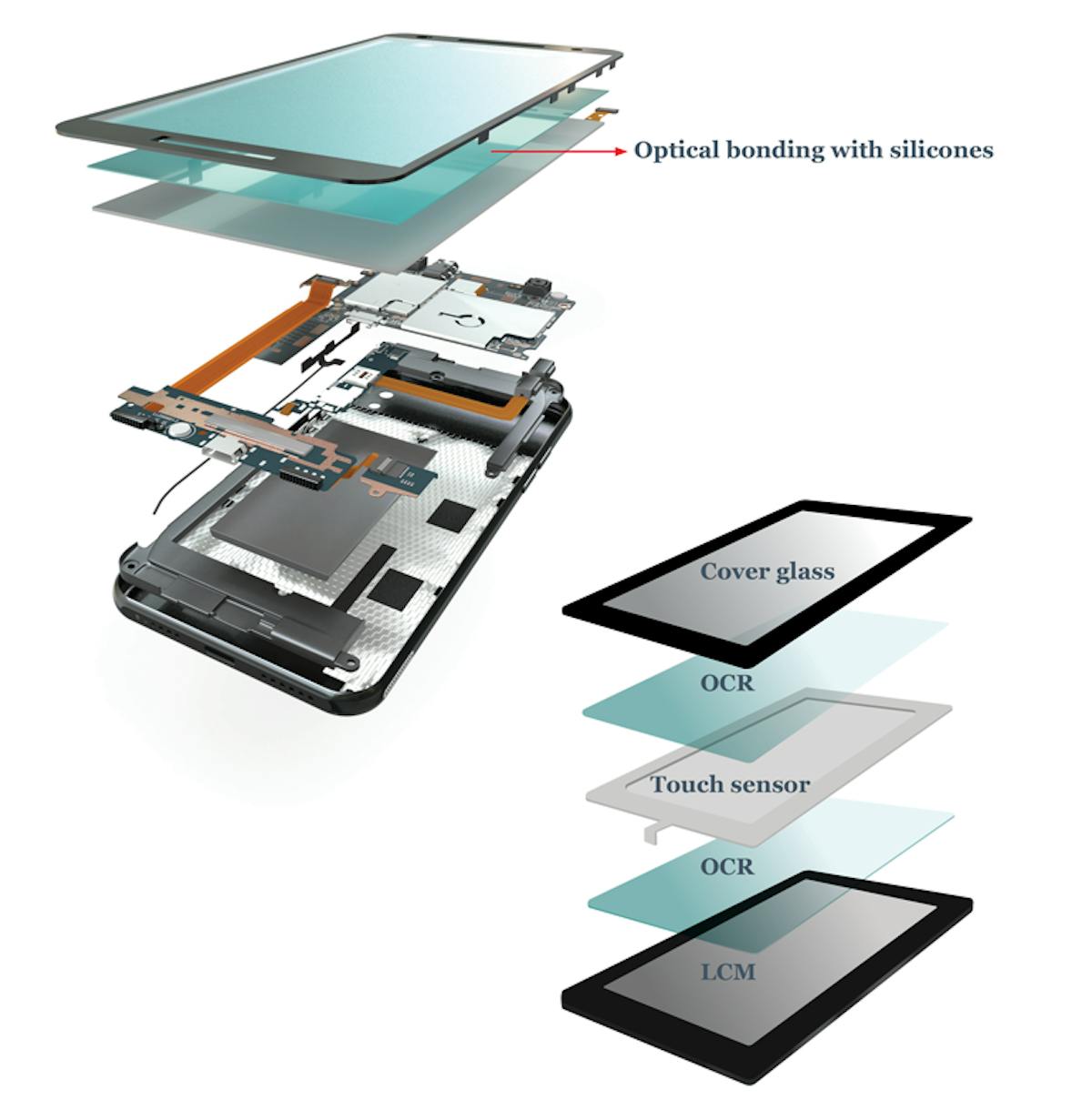 Silicone-Based Optical Bonding Fosters Innovative Electronic Displays ...