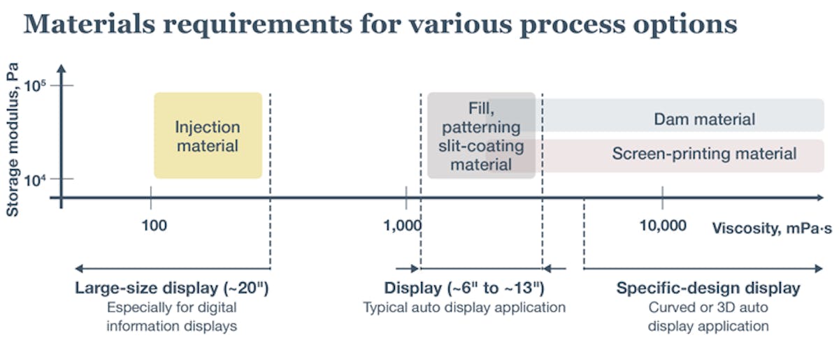 Silicone-Based Optical Bonding Fosters Innovative Electronic Displays ...