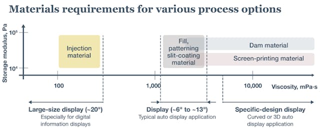 Silicone-Based Optical Bonding Fosters Innovative Electronic Displays ...