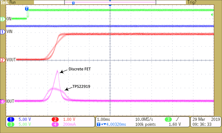 Integrated Power Devices Drive Loads Safely, Efficiently | Electronic ...
