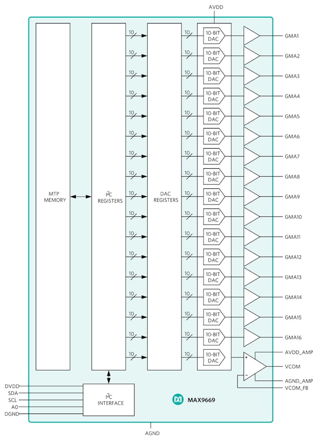 Bring True-Black and High-Fidelity Colors to Your Automotive TFT-LCD Display | Electronic Design
