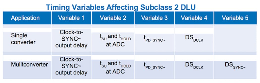 An Intro to JESD204B Subclasses and System Considerations (Part 2) | Electronic Design