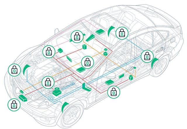 Cybersecurity is Imperative for Connected Cars | Electronic Design