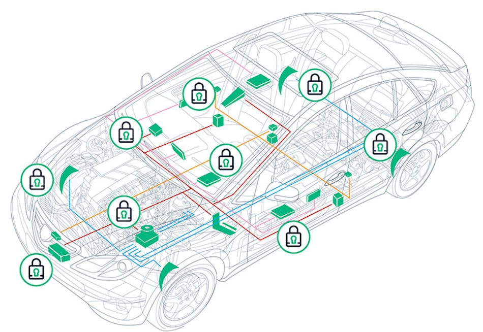 Cybersecurity is Imperative for Connected Cars | Electronic Design
