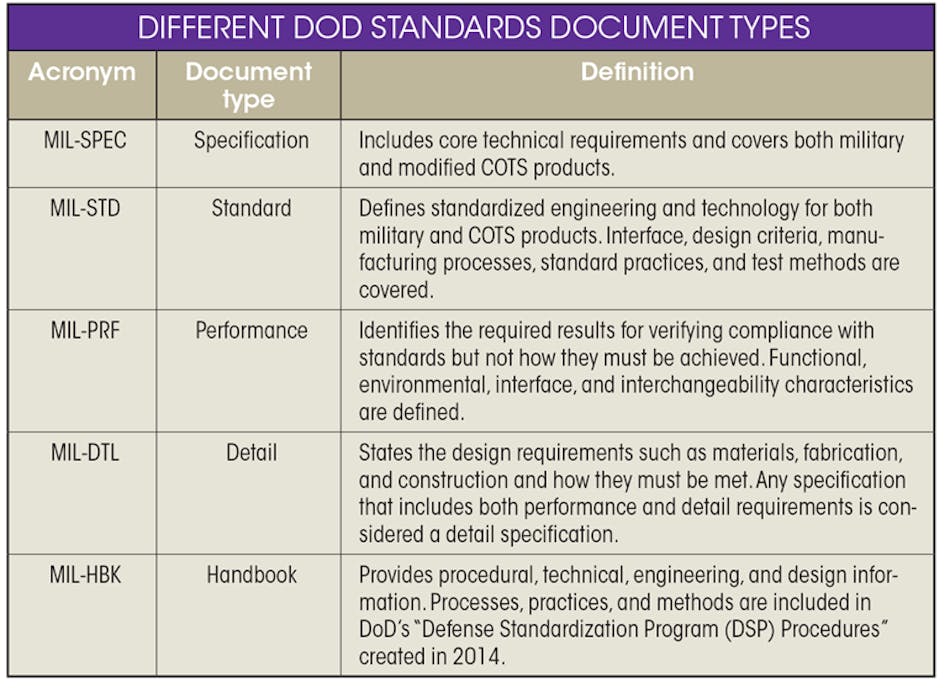 DoD Cable and Connector Standards Simplified | Electronic Design