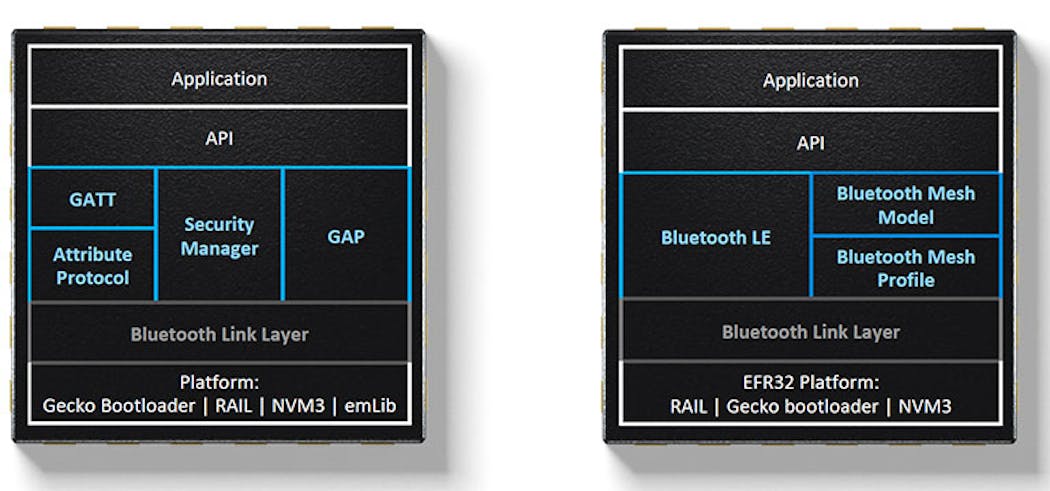 Tiny Bluetooth Modules Run 10 Years on Single-Cell Battery | Electronic ...