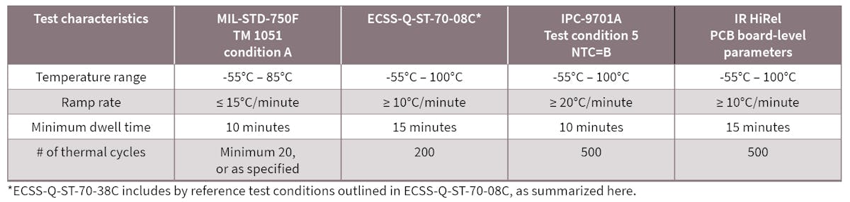Board-Level Qualification Testing for Rad-Hard MOSFET Packaging ...