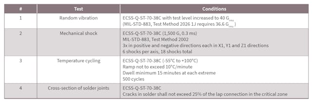 Board-Level Qualification Testing for Rad-Hard MOSFET Packaging ...