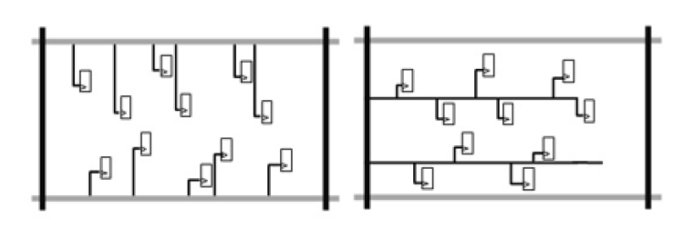 What’s The Difference Between CTS, Multisource CTS, And Clock Mesh ...