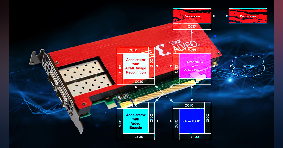 How PCIe 5 with CXL, CCIX, and SmartNICs Will Change Solution ... How PCIe 5 with CXL, CCIX, and SmartNICs Will Change Solution ...