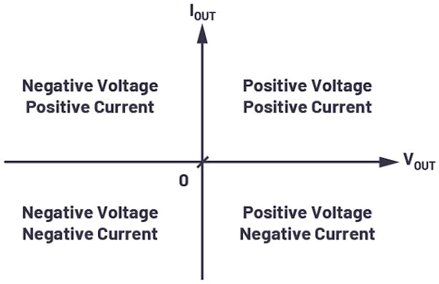 Voltage Conversion in Four Quadrants | Electronic Design