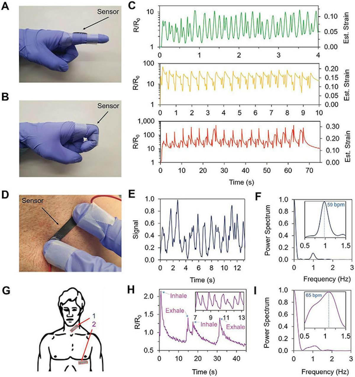 High-Sensitivity Wide-Range Strain Gauge Mixes Graphene and Silicone ...
