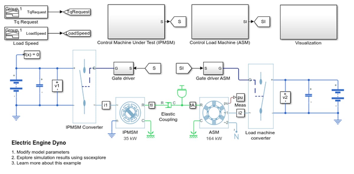 How Mixed HW/SW Simulation Makes EVs Smarter, Tougher, and Greener ...