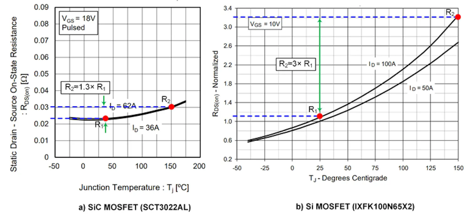 SiC MOSFETs: Challenges in Transportation Electrification | Electronic ...