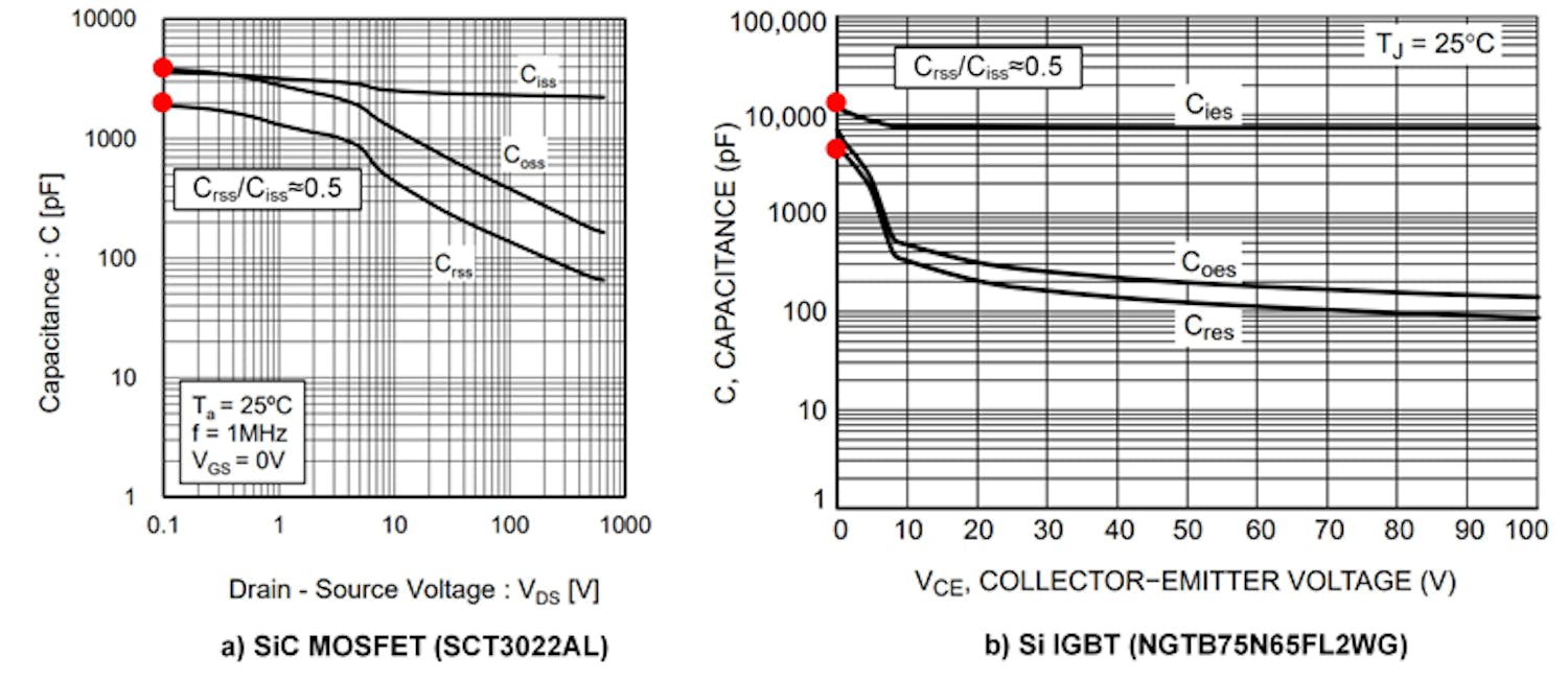 SiC MOSFETs: Challenges in Transportation Electrification | Electronic ...