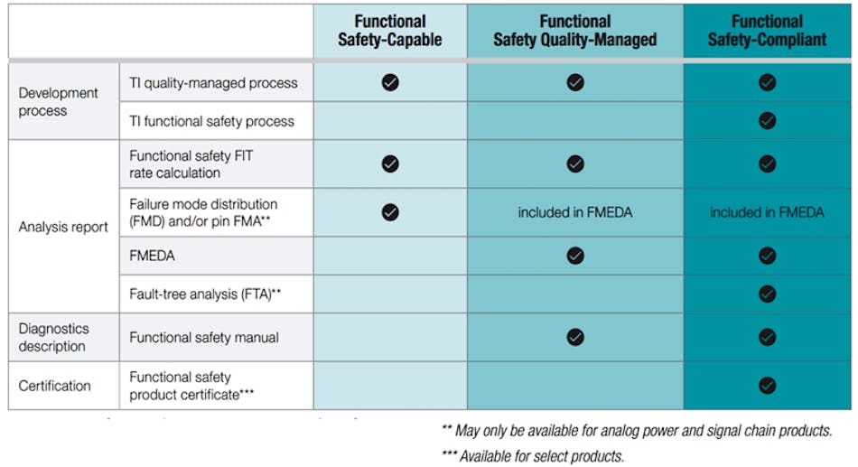 Streamline Functional Safety Certification for Automotive, Industrial ...
