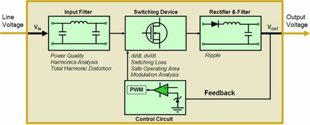 Performing Key Switch-Mode Power Supply Measurements on an Oscilloscope ...