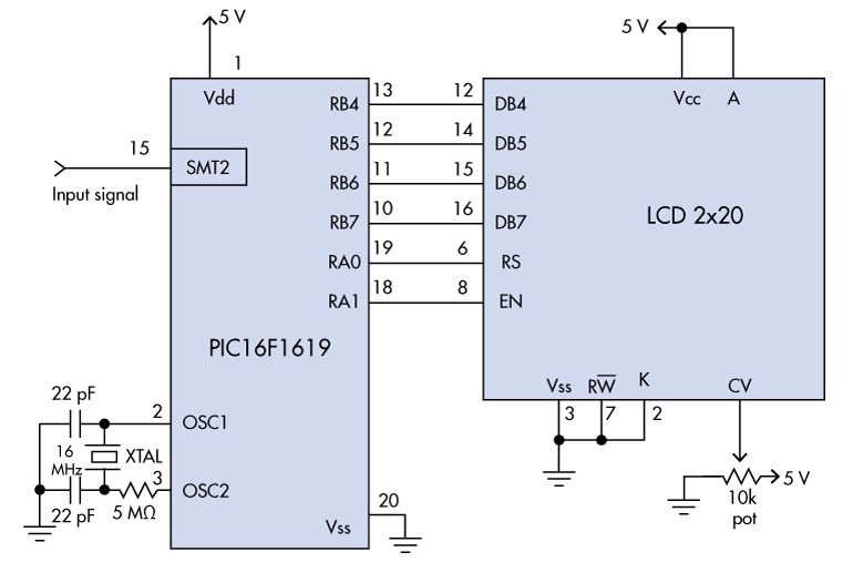 Microcontroller Efficiently Measures Frequency and Period | Electronic ...