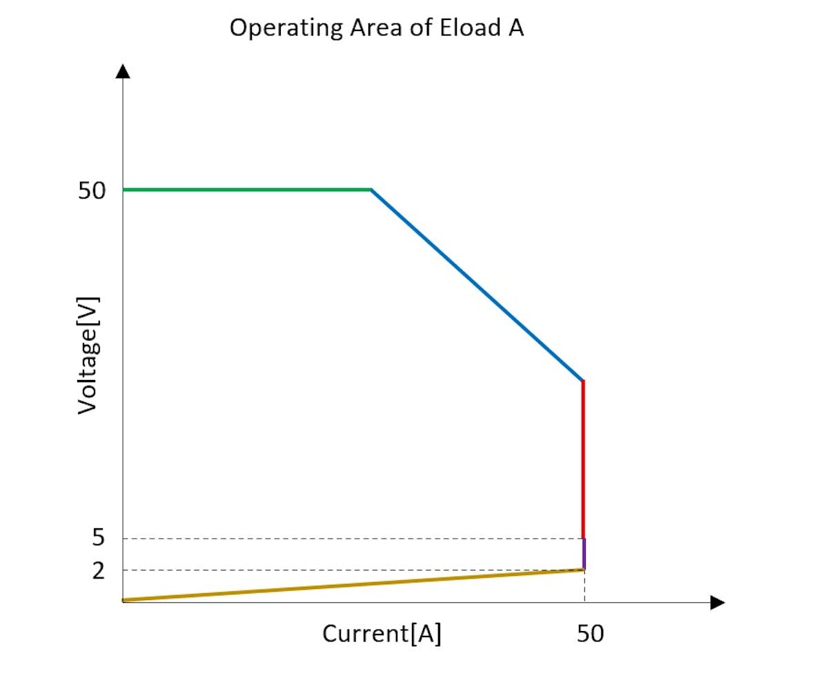 How to Choose an Electronic Load | Electronic Design