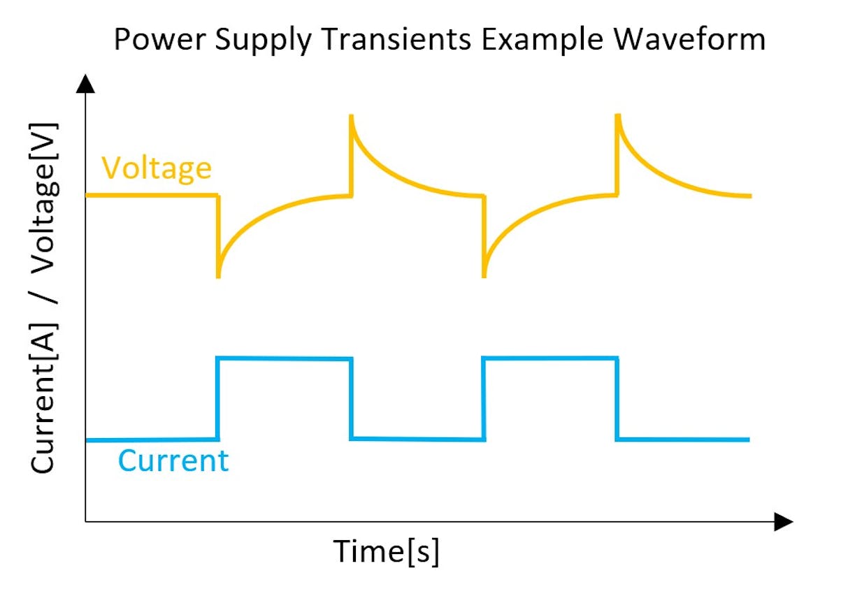How to Choose an Electronic Load | Electronic Design